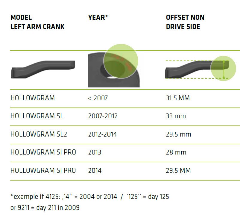 Cannondale Hollowgram Kurbelkompendium - Modelle, Montage in BSA, etc ...
